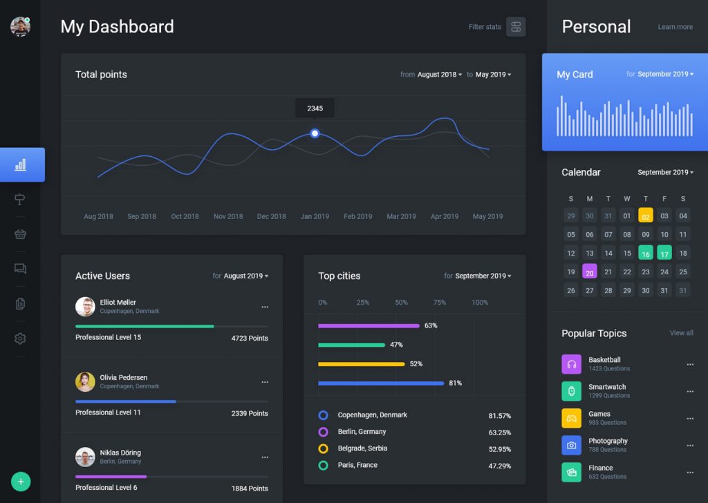 Web App Dashboard Free UI Kit | Theme-UI
