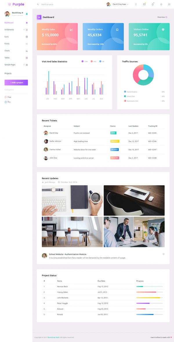 Purple - Free Responsive Admin Dashboard Template | Theme-UI