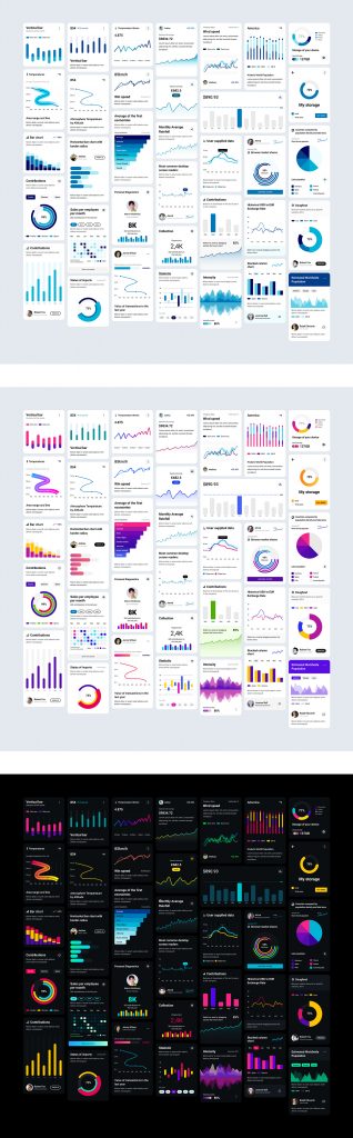 Charts Components Free UI Kit for Figma | Theme-UI