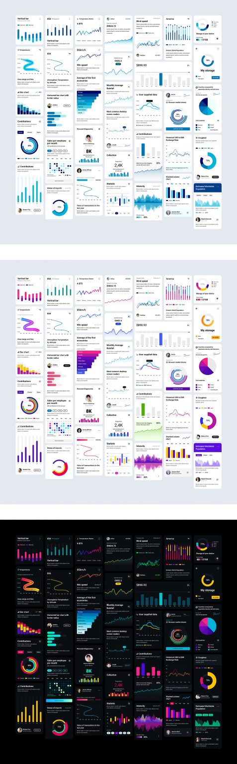 Charts Components Free UI Kit for Figma | Theme-UI
