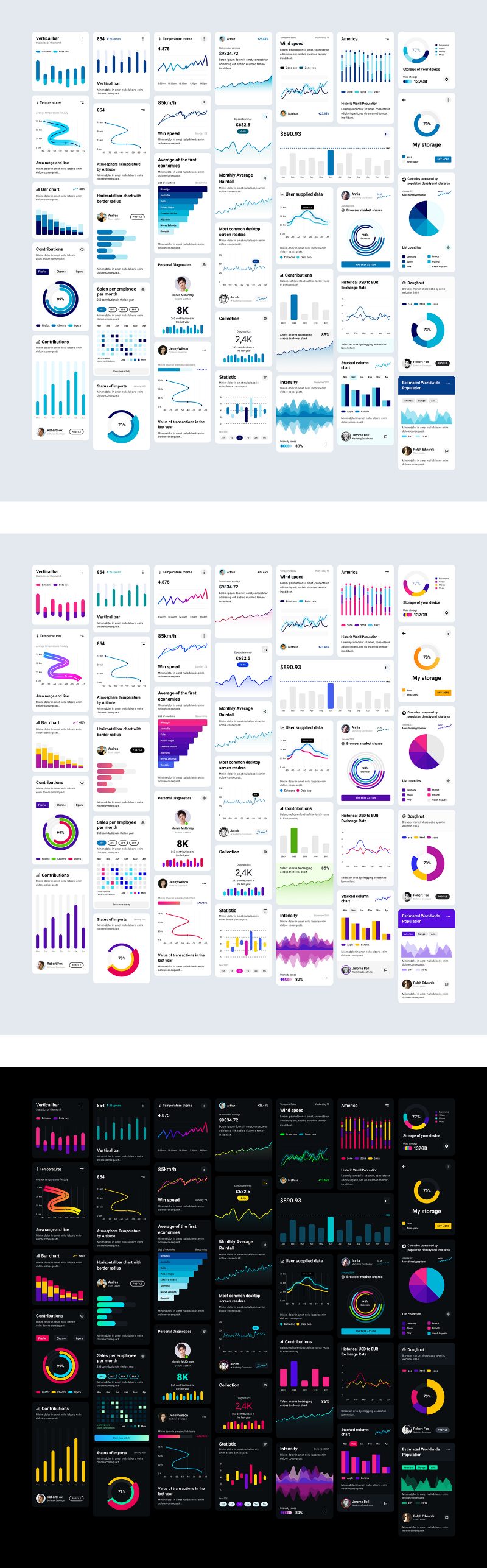 Charts Components Free UI Kit for Figma | Theme-UI